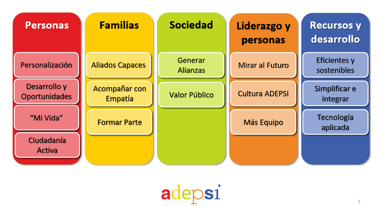 Institucional - Asociación ADEPSI